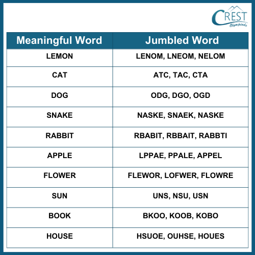Class 2 Jumbled Words Key Concepts Explained