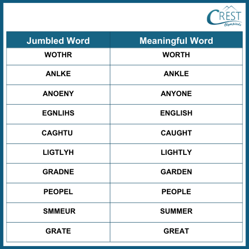 Jumbled Sentences Class 4 Grammar Rules Practice Jumbled Sentences Class 4 Grammar Rules Practice