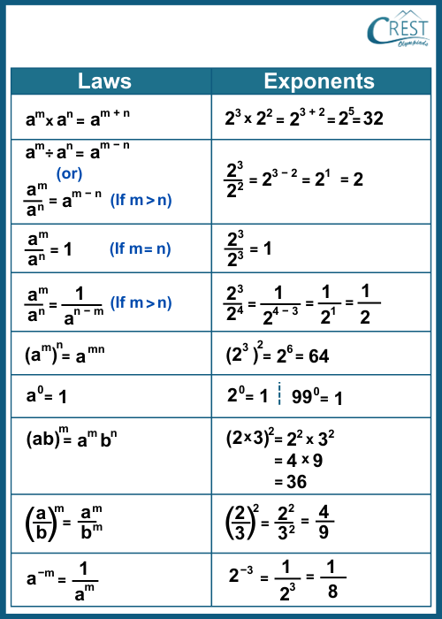 Exponents And Powers Class 7 Extra Questions Mental Maths Class 7