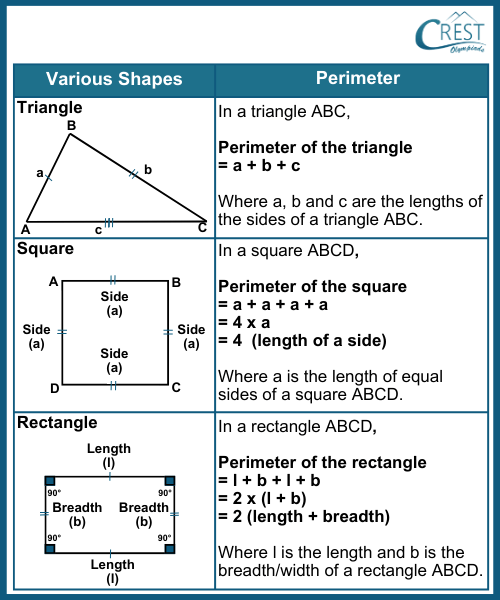 Geometric Shapes and Solids - Class 5 Maths Chapter 10 Question