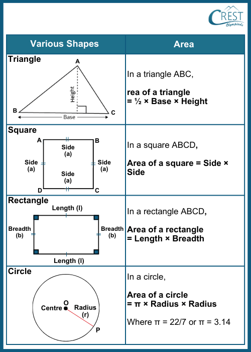 Geometric Shapes and Solids - Class 5 Maths Chapter 10 Question