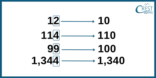 Class 5 Number Sense - Key Concepts Explained