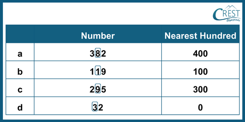 Class 5 Number Sense - Key Concepts Explained