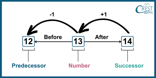Class 5 Number Sense - Key Concepts Explained