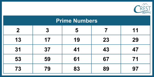Class 5 Number Sense - Key Concepts Explained