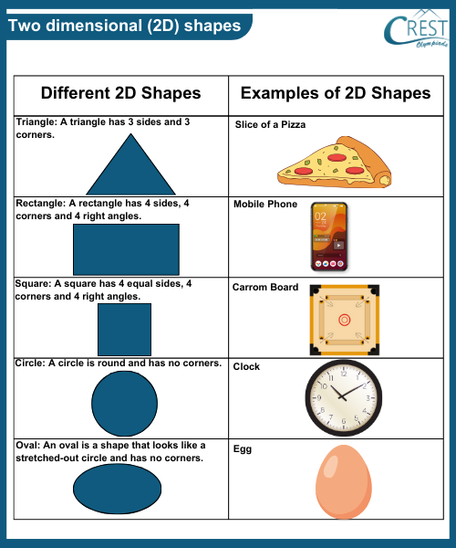 Shapes for Class KG | Maths Olympiad