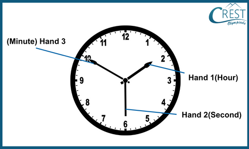 Time and Calendar for Class KG | Maths Olympiad