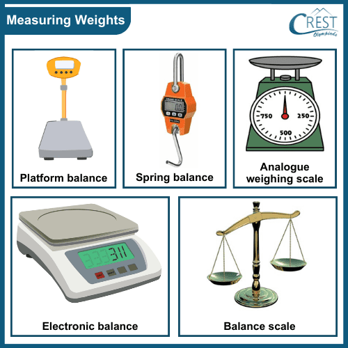 Weight For Class 2 Maths Olympiad