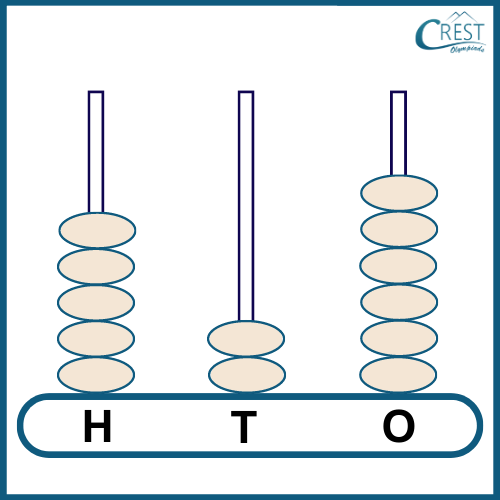 Abacus Representation Of Numbers 1 To 1000 Worksheet