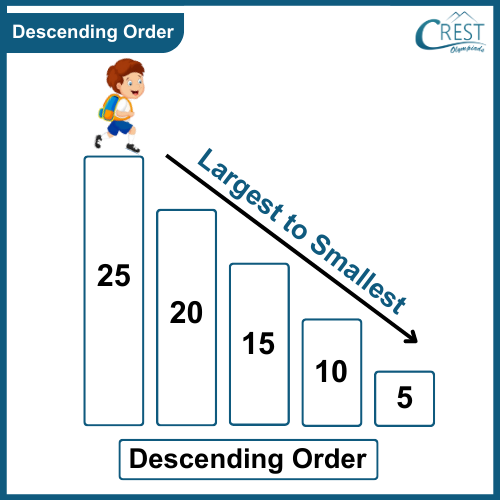 Ascending And Descending Order Bigger Or Smaller Grade 1 4