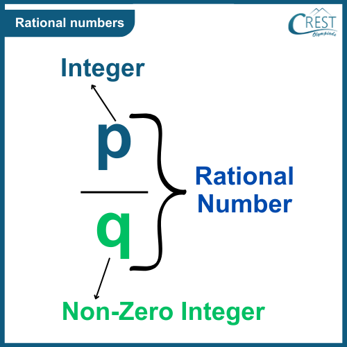 Rational Numbers Definition Standard Form Properties ions