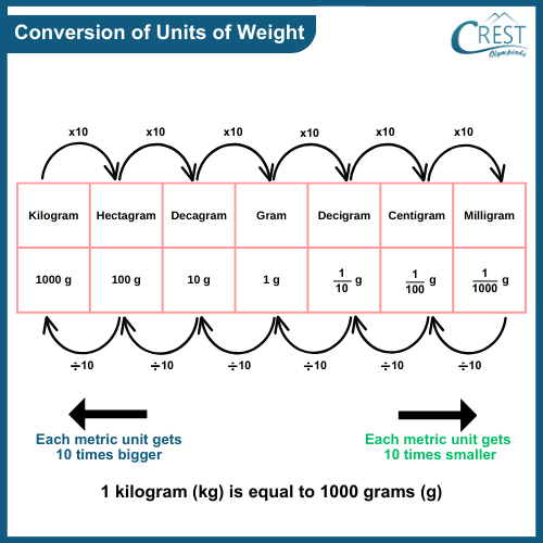 Units Of Measurements System Of Units SI Math Original 52 OFF