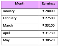 CREST Maths Olympiad Questions & Sample Papers for Class 3